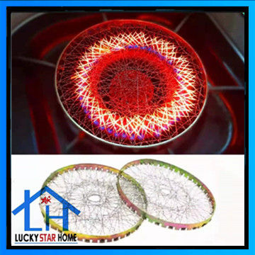 Torch Gas Stove Saving Net Gas Energy Saving Net Torch Energy Gas ...