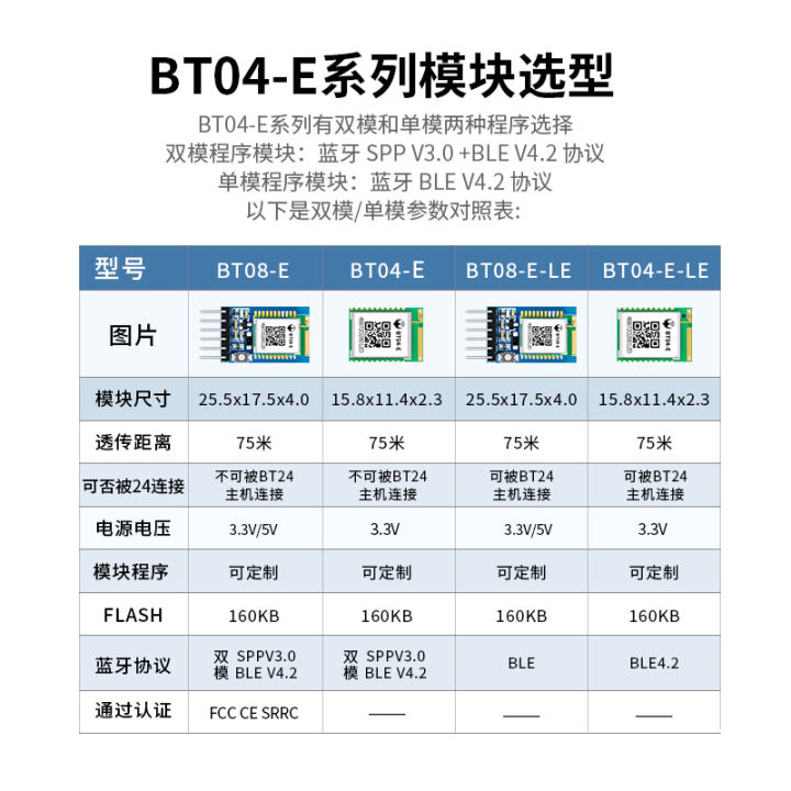 Daxia Londoner BT04-E Bluetooth Serial Bluetooth Module Dual-mode ...