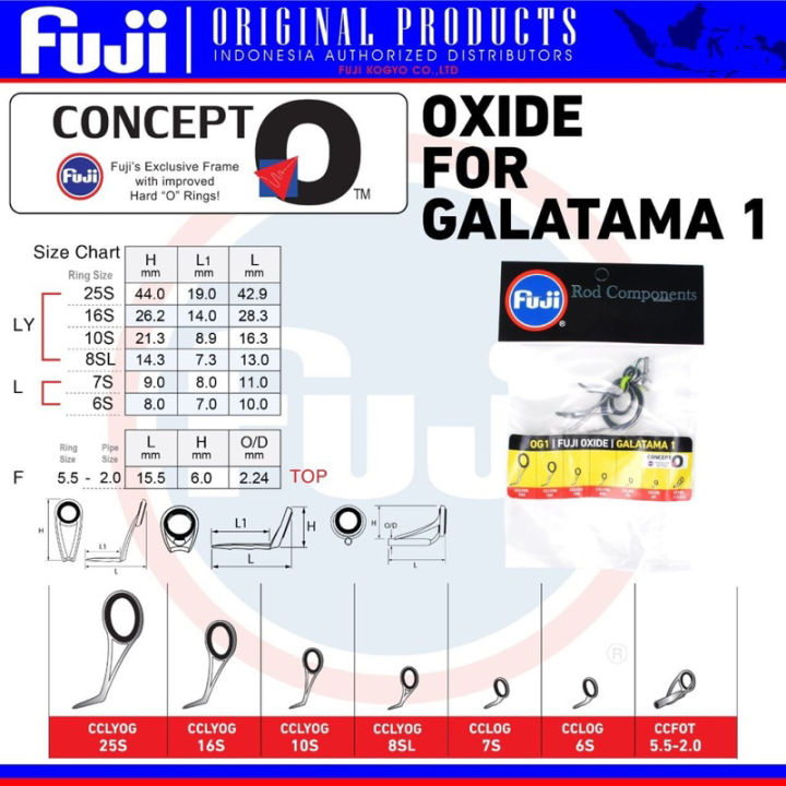 FUJI Q CONCEPT SET GUIDE LENGKAP SEMUA TIPE | Lazada Indonesia