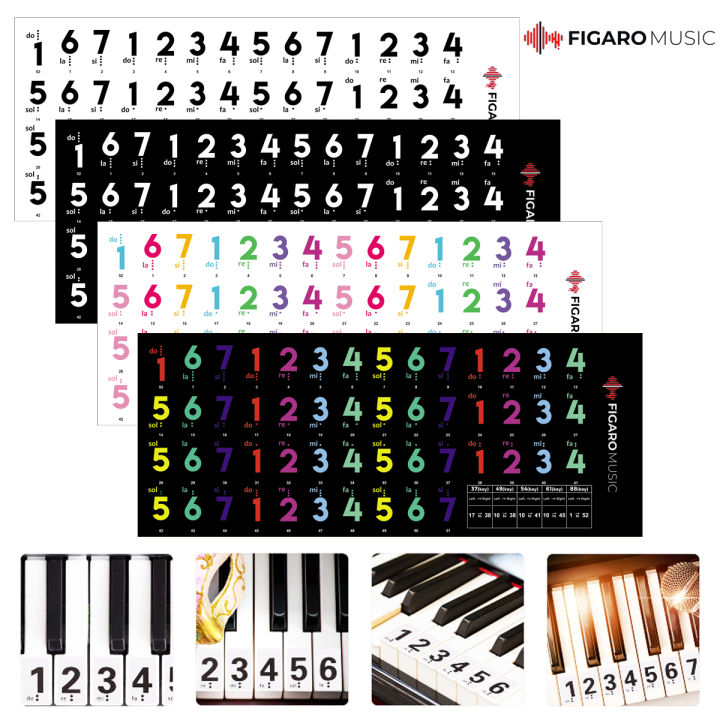 Stiker Tuts Piano Keyboard Sticker Number Notation - Notasi Angka ...