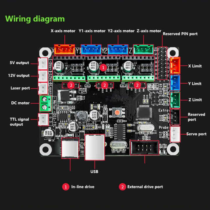 Main Control Board MKS Motherboard GRBL Open Source Firmware for A4988 | Lazada PH