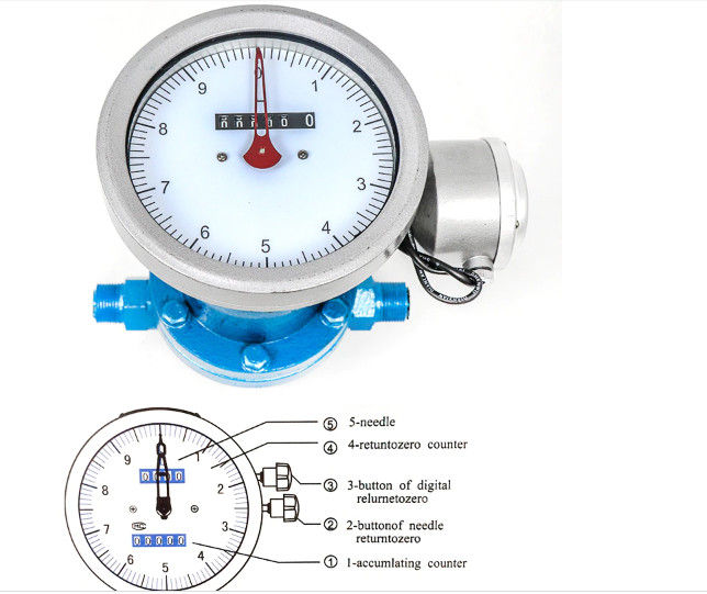 Stainless Steel Pointer Display Type Liquid Fuel Oil Flow Meter DN65 ...