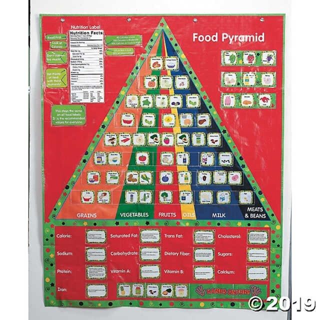 Food Pyramid Kids Learning Chart / Education Learning / Food Pyramid ...