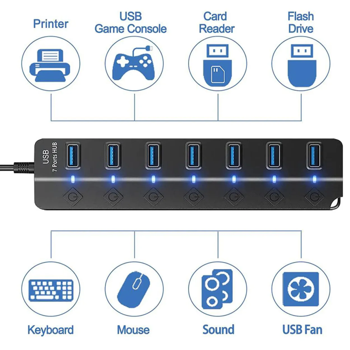 4 /7 Ports USB Hub 3.0 High Speed Extension Hub For Laptop Multiple Usb ...