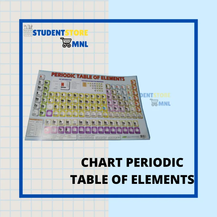 Periodic Table of Elements | Lazada PH
