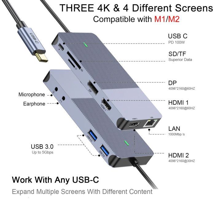 USB Type C Dock Displaylink Three 4K Dual HDMI Adapter Hub Laptop ...