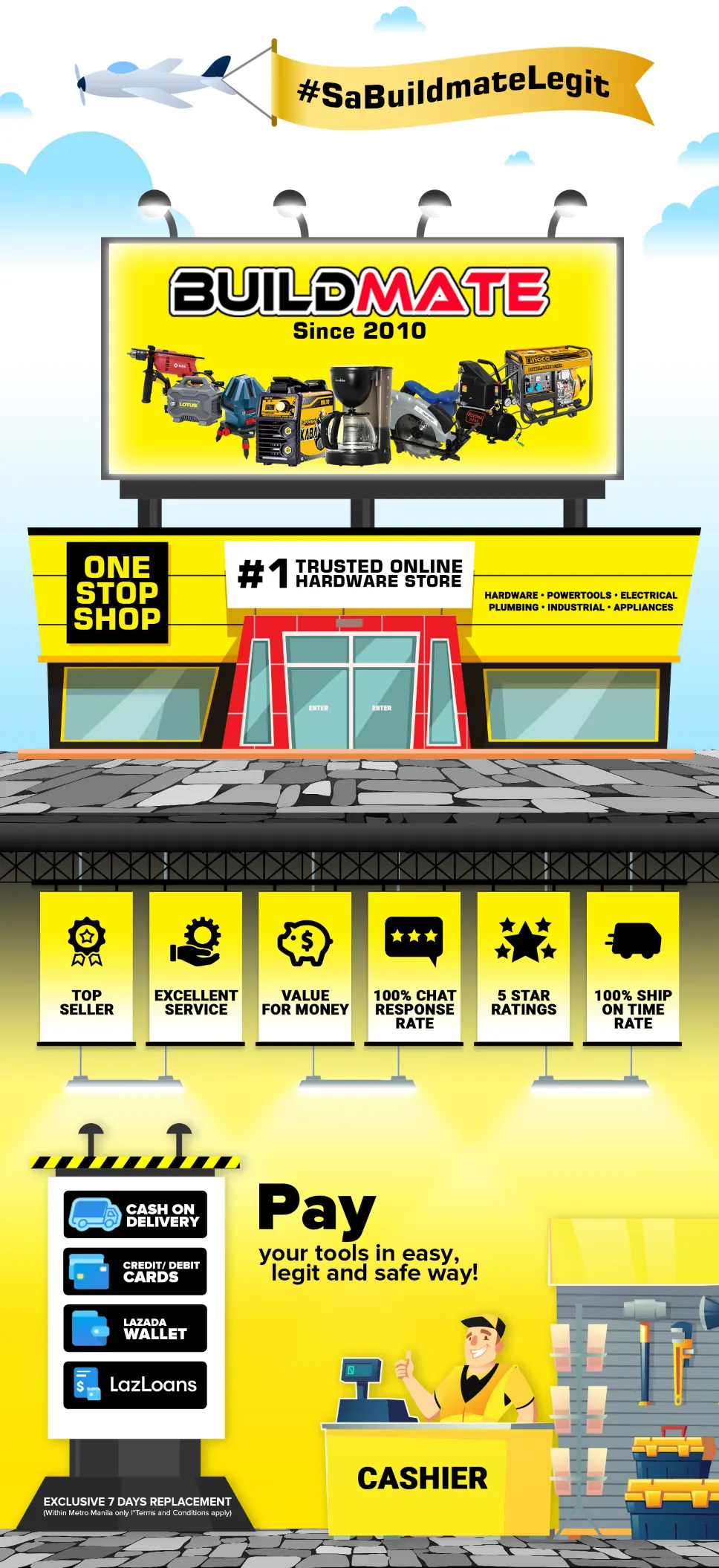 BUILDMATE Ingco Wheel Barrow 120KG / 130KG / 150KG Utility Garden Cart Wheelbarrow Kartilya ...