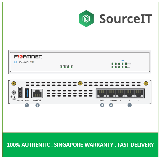 Fortinet FortiGate-40F/60F/61F/80F/100F/101F UTP Hardware | Options of ...