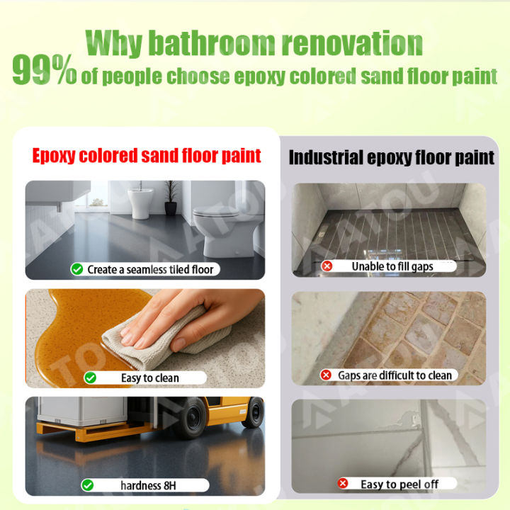 Epoxy Colored Sand Self-Leveling Cement Floor Paint Imitating Marble ...