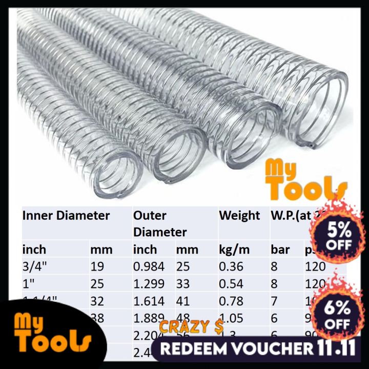 Mytools Wired Spring Hose Per 2 Meter Clear PVC Tube Pipe Embedded ...