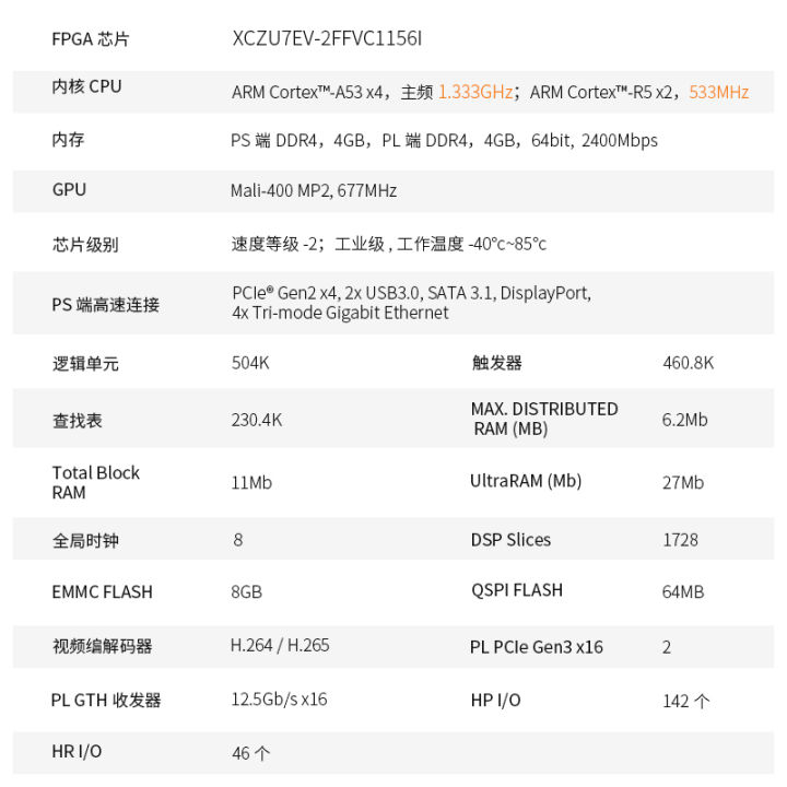 FPGA development board Xilinx zynq ultrascale+MP SOC xczu 7e v ai 4k ...