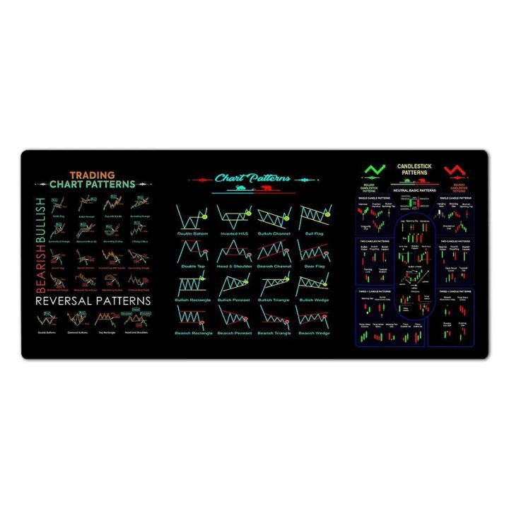 Chart Pattern Mouse Pad for Stock Market, Forex, Bitcoin, Trader Desk ...