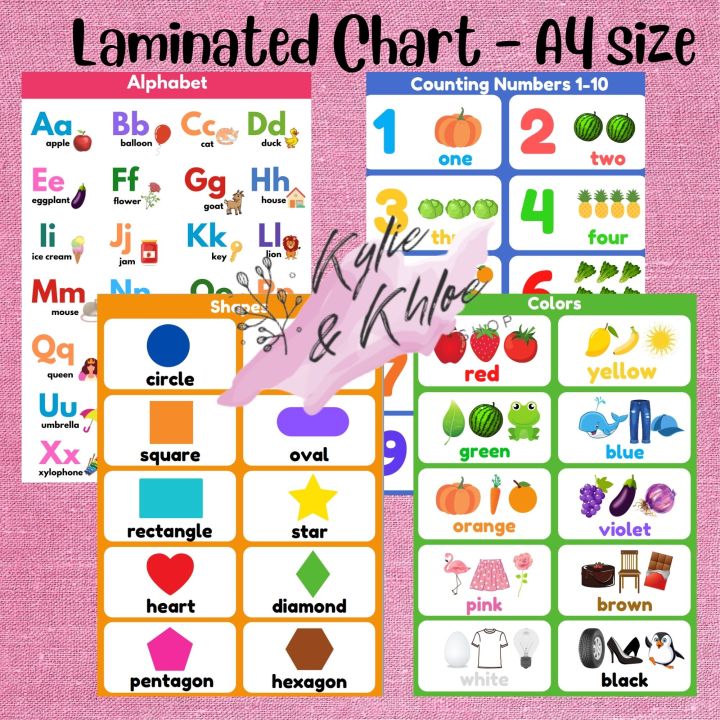 Laminated Chart Set (A4 Size) Alphabet, Colors, Shapes, Numbers | Lazada PH