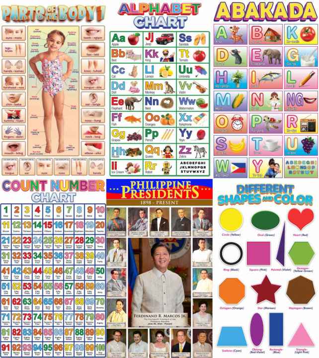 PAPER CHART , WALL CHART , EDUCATIONAL CHART , HOME SCHOOL CHART ...