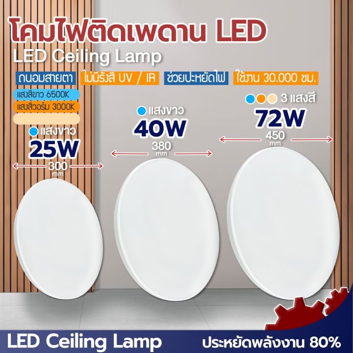 Hardwarekub โคมซาลาเปา ไฟติดเพดาน 25W 40W 72W LED ทรงกลม สำเร็จรูปพร้อมหลอดใช้งาน แสงสีขาว ...