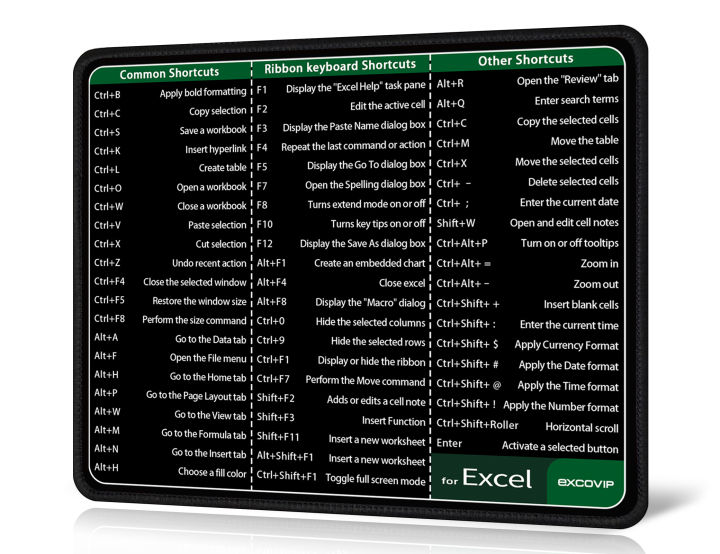 excovip Mouse Pad EXCEL OFFICE CAD LINUX MAC Shortcut key Soft Comfort ...