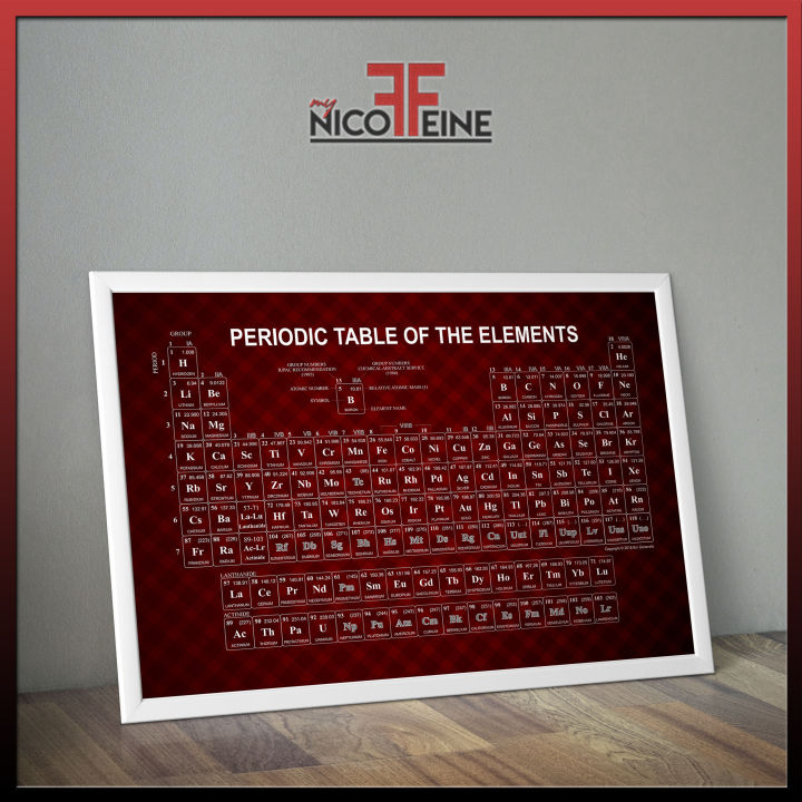 (POSTER ONLY) Periodic Table of Elements / Jadual Unsur Berkala ...