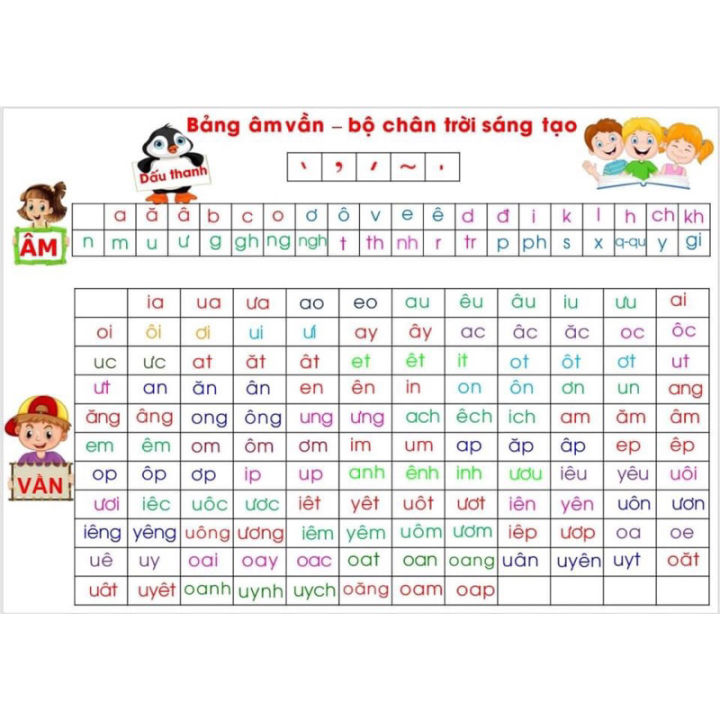 Bảng âm vần chân trời sáng tạo lớp 1(in bạt 80*120cm) | Lazada.vn
