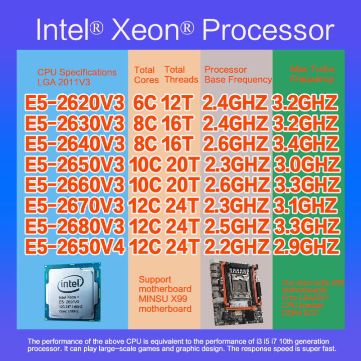Intel® Xeon E5 2620v3 E5 2630v3 E5 2640v3 E5 2650v3 E5 2660v3 E5 2670v3