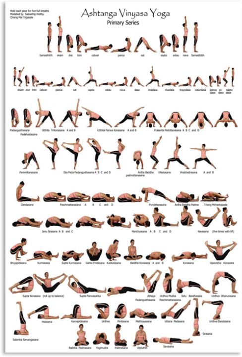 Body Exercise Training Chart Posters Yoga Workout Canvas Wall Art Gym ...