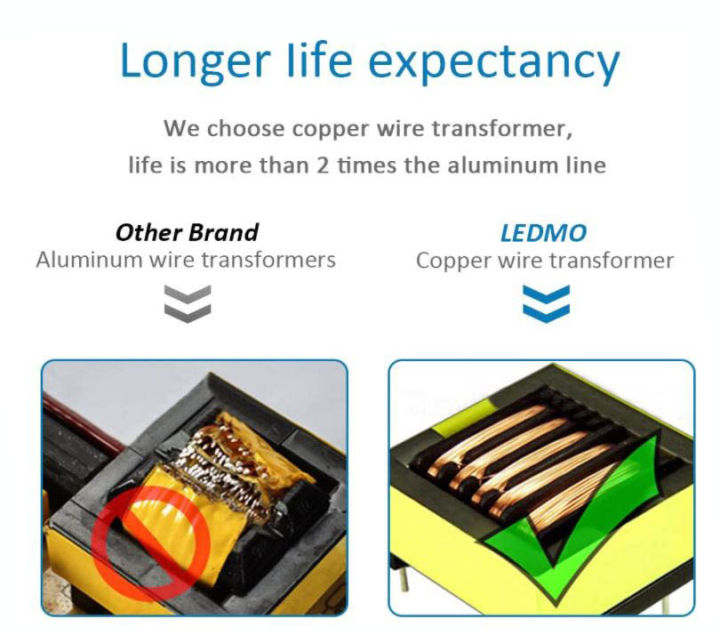 LZD UME DC 12V 20A CCTV Centralize Switching Power Supply Adapter ...