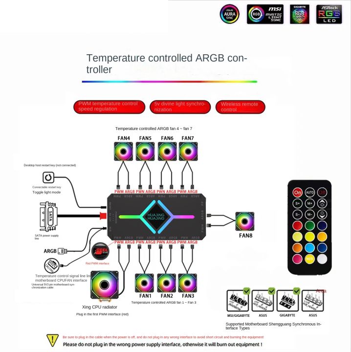 Computer Case Argb Controller 5v3 Pin PWM Temperature Control Wireless ...