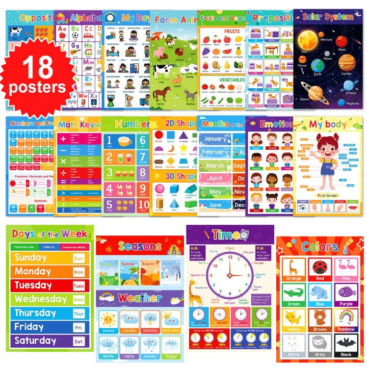 โปสเตอร์สำหรับเด็ก Educational Set Preschool Poster English Learning ...
