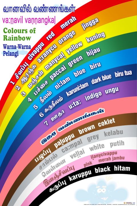 Colours Of Rainbow Chart / Vaanavil Vannangal Chart (Trilingual) | Lazada