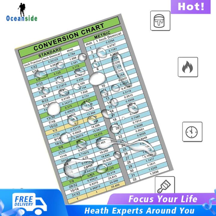 Oceanside 20x Conversion Chart Stickers Inches to mm Reference Guide ...
