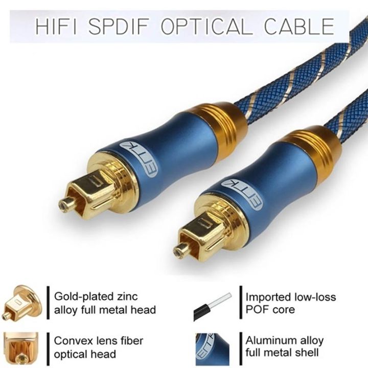 1M/1.5M/2M/3M/5M/ HIFI Digital Optical Audio Cable Toslink Cable Fiber Optic Cable for Audio ...