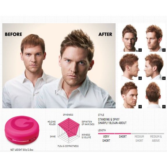 Gatsby Moving Rubber Spiky Edge 80 gr [Import from Japan] | Lazada ...