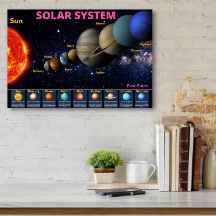 COD Laminated Solar System Charts, Planets Charts, Solar System Posters ...