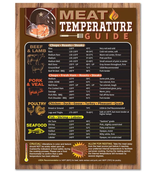 Lone Star Art - Meat Temperatures Guide - 6"x 8" Reference Magnet for ...
