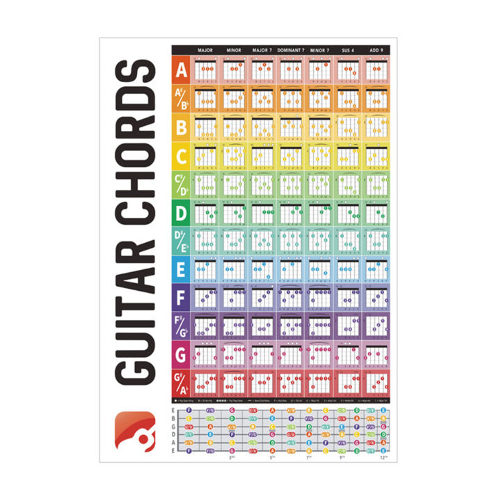 GeniusC Guitar Chord Reference Guide Easy Guitar Chord Chart for ...