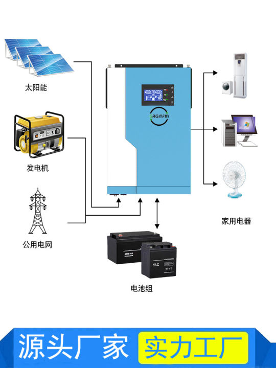 Photovoltaic inverter 2.4KW high-frequency inverse control integrated ...