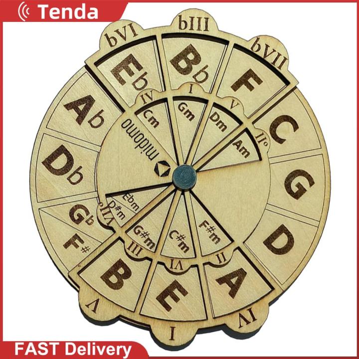 Circle of Fifths Chord Wheel Round Musical Enlightenment Tool for ...