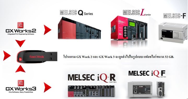 โปรแกรม เขียน PLC Mitsubishi Gx Work 2 และ GX Work 3 อัพเดทล่าสุดปี ...