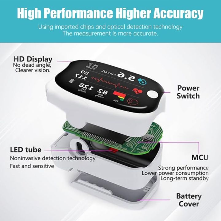 Non Invasive LED Glucose Meter,2025 Upgraded Blood for Oxygen Monitor,Blood sugar monitor,Non ...
