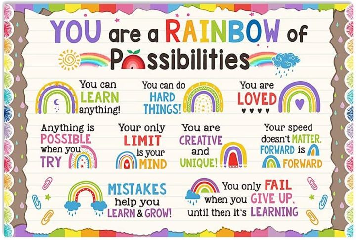 Teacher Classroom Poster You Are A Rainbow Of Possibilities Poster ...