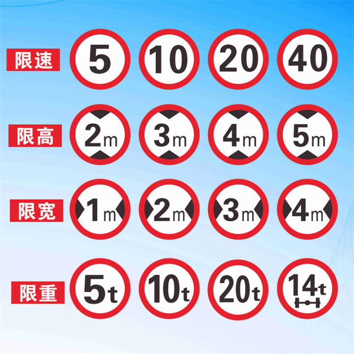 Speed limit 5 km signs slow down signs factory district speed limit 5 ...