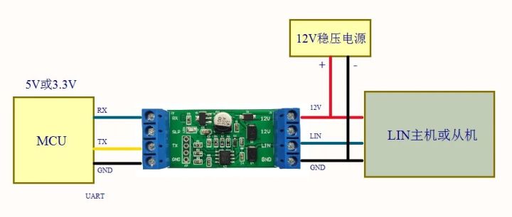 【Must-Have Style】 Uart To Lin Bus Module | Lazada.vn