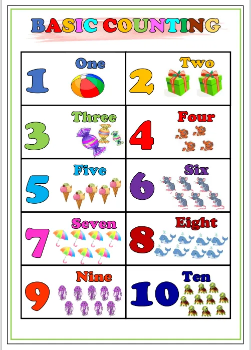 BASIC COUNTING CHART (FLASH CARDS) - A4 SIZE - LAMINATED | Lazada PH
