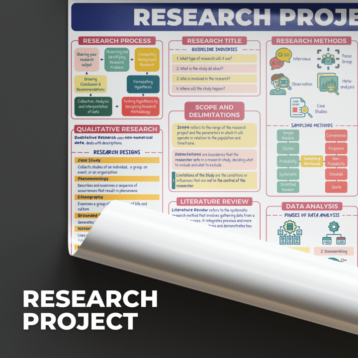 Research Project Poster - Senior High School Poster - B3 Size | Lazada PH
