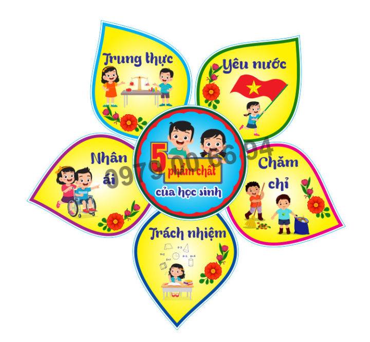Tranh 10 Năng Lực 5 Phẩm Chất Của Học Sinh Lazadavn