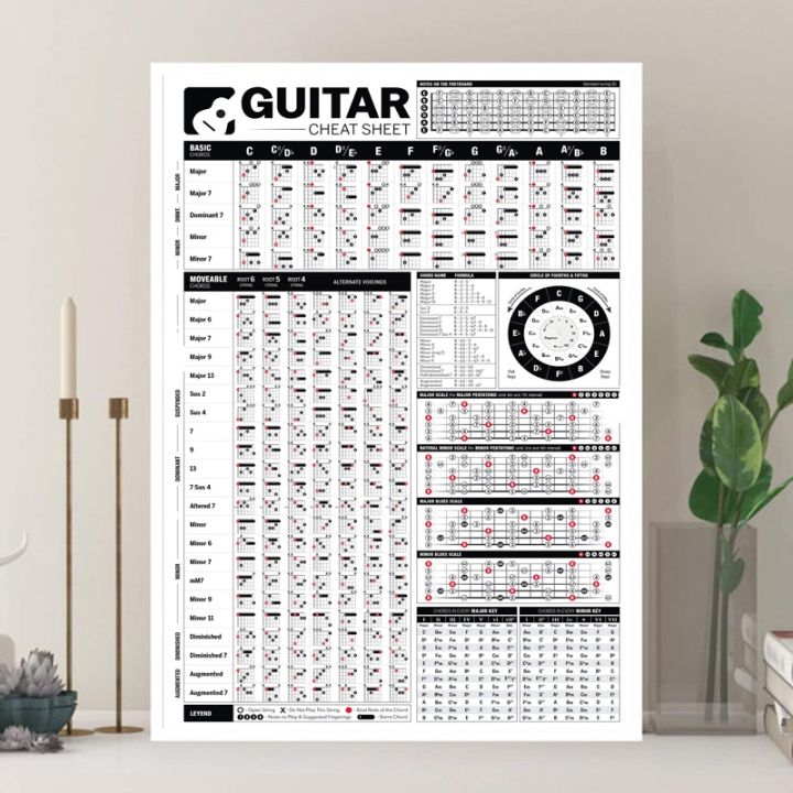 Mt998 Guitar Chords Circle Fifths Scales Music Chart Cheat Wall Art ...