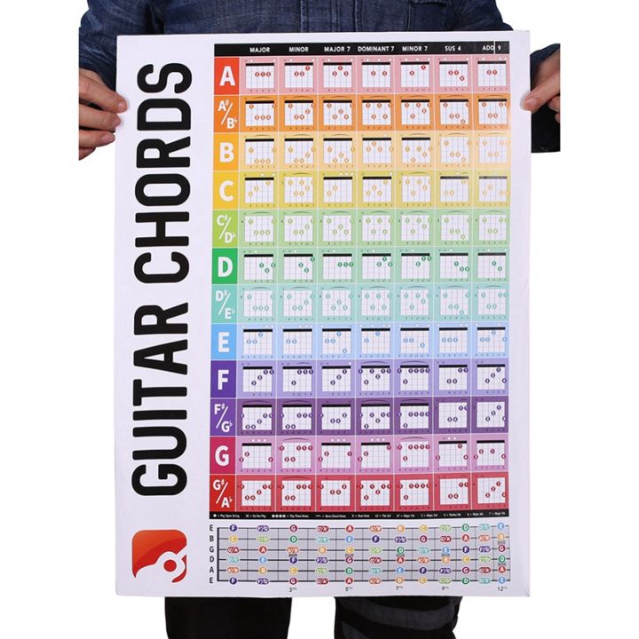 7YKUR7T-Guitar Chord Circle Scale Learning Poster Progressions Acoustic ...