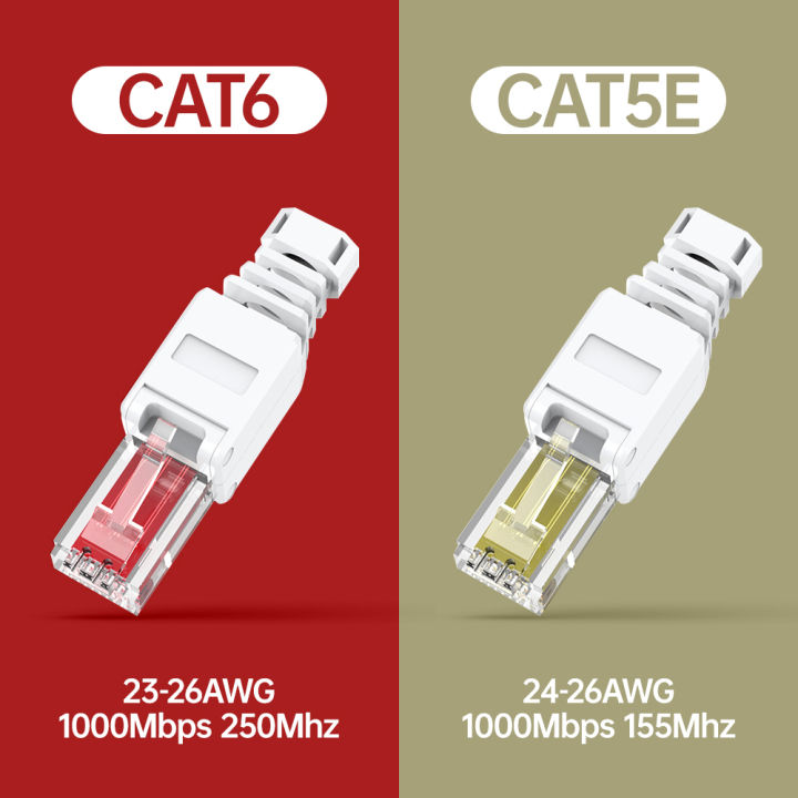 AMPCOM Tool Free RJ45 Connector, No Crimp Tool Less UTP 1000Mbps CAT6A CAT6 CAT5E Modular PLug ...
