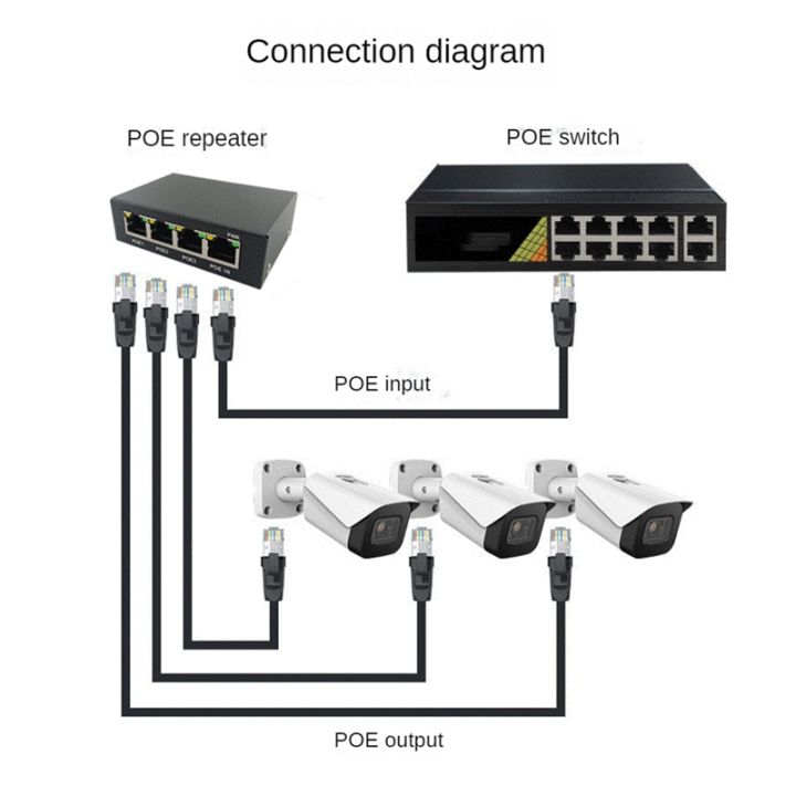 1 PCS 4 Port Gigabit POE Extender 100/1000M Network Switch Extender Metal IEEE802.3Af/At Plug ...