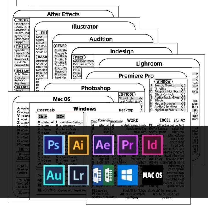 Reference Keyboard Shortcut Sticker Transparent Waterfroof Designer ...