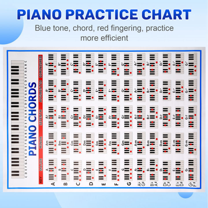 Piano Chords Chart Key Music Graphic Exercise Poster Stave Piano Chord ...
